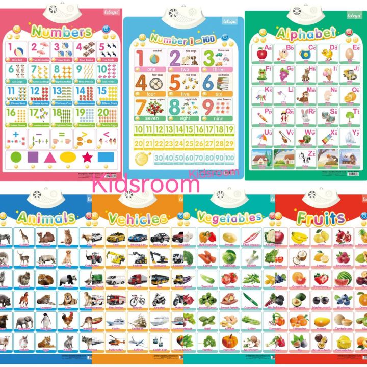 Talking ABC / Learning Chart Poster for Kids/Educational Wall Chart ...