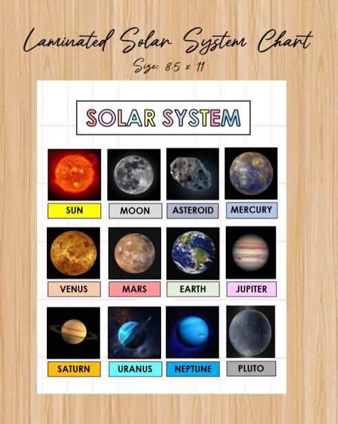 Laminated Solar System Chart | Lazada PH