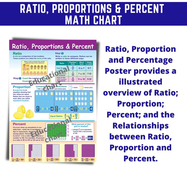 RATIO PROPORTIONS PERCENT MATH CHART , laminated All About Math Charts ...