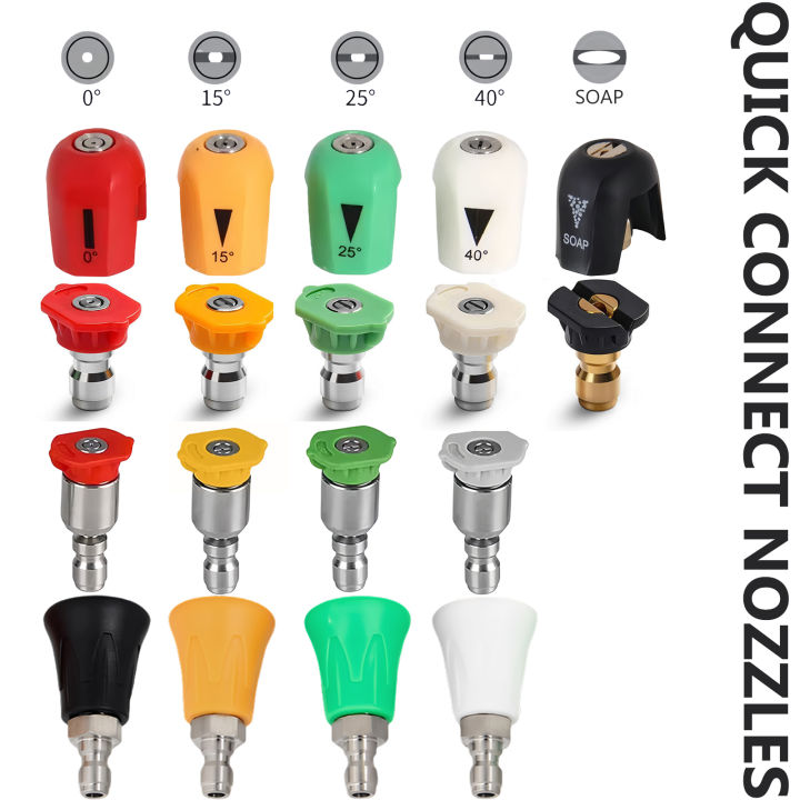 1.2mm 45000PSI High Pressure Corner Guard Nozzle/Colorful nozzle ...