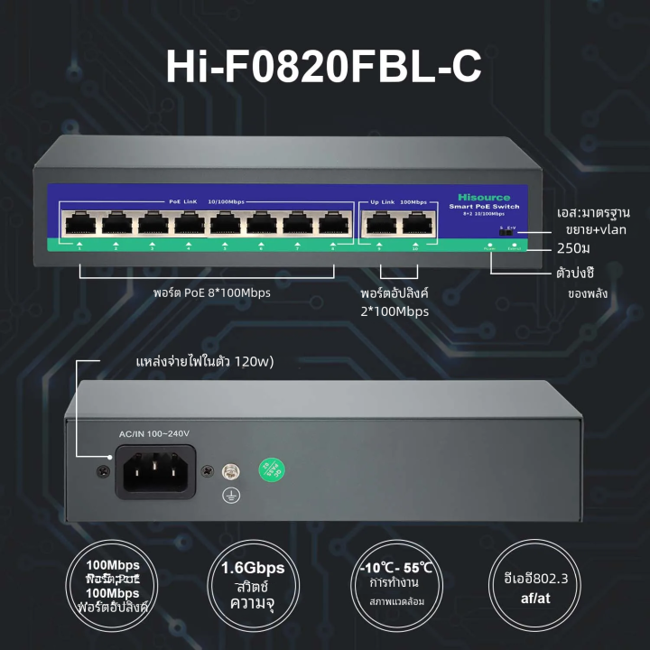 Hisource พอร์ต8 10/100Mbps เราเตอร์อินเตอร์เน็ตอัปลิงค์250M 2*100หรือ2 ...