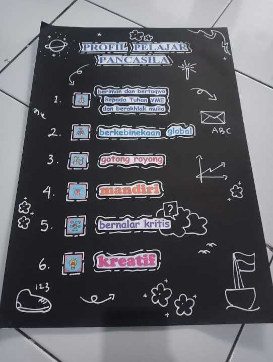 Prakarya Sekolah (Poster Profil Pelajar Pancasila) /Hiasan dinding ...