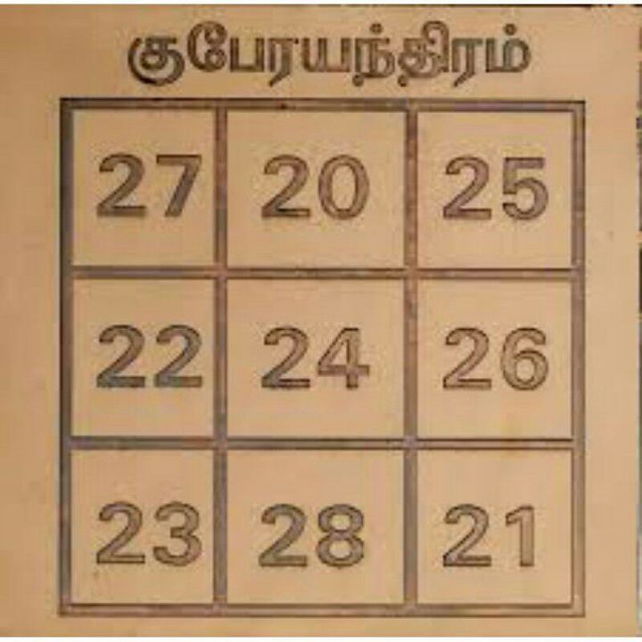 Energized Kubera Number Yantra Copper Chakra Kuberan 3x3 inch | Lazada