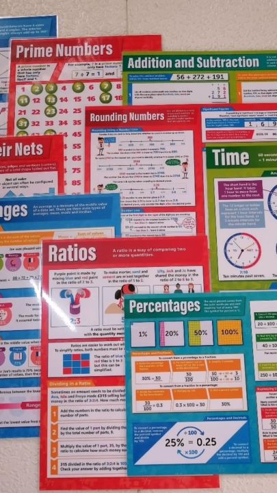 FRACTIONS, DECIMALS, PERCENTAGE MATH Educational Laminated Wall Chart ...