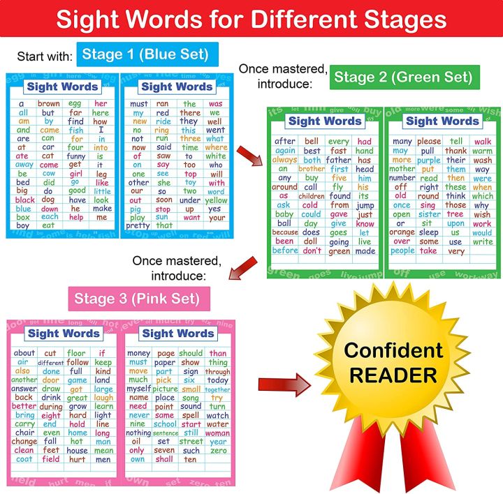 Sight Words Poster Set | Laminated A4 Learning Tools for Preschool and ...