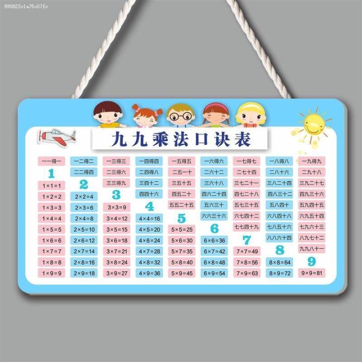 Primary School Grade Nine Multiplication and Division Formula Table ...