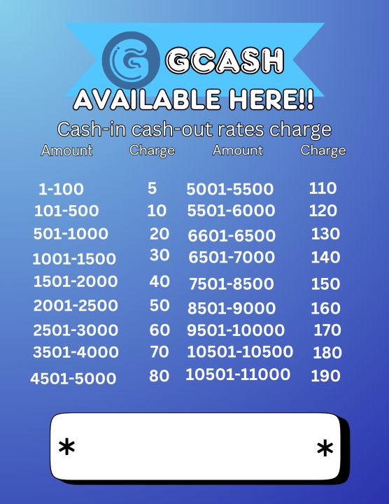 Gcash Cash-in Cash-out Laminated | Lazada PH