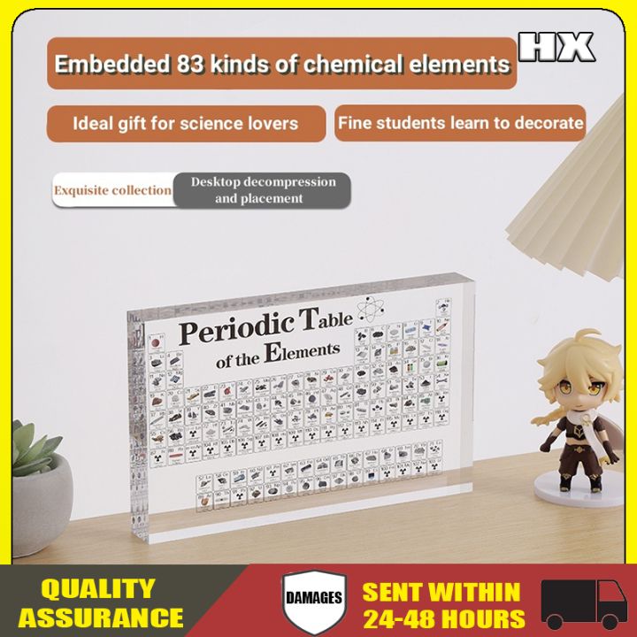 Clear Acrylic Periodic Table Display Periodic Table of the Elements ...