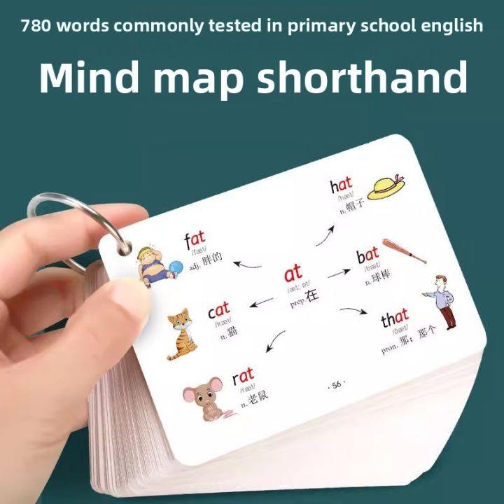 JINGQING | Mind Map Flashcards for 780 Commonly Tested English Words ...