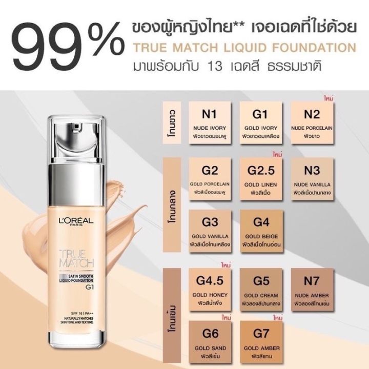 ลอรีอัล ทรูแมช ลิควิด ฟาวเดชั่น รองพื้นชนิดน้ำ L'OREAL TRUE MATCH ...