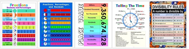 Laminated Illustration of Fraction,Place Value, Telling Time and ...