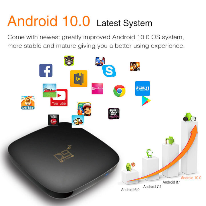 ZORO Android TV Box 5G/2.4GHz wifi Quad Core HDMI Ready Ultra HD ...
