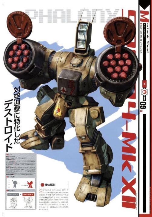 BANDAI MACROSS MISSILE PHALANX 1/100 SCALE | Lazada