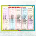 ORDINAL AND CARDINAL NUMBERS CHART (1-100) Laminated A4-A3 size | Lazada PH