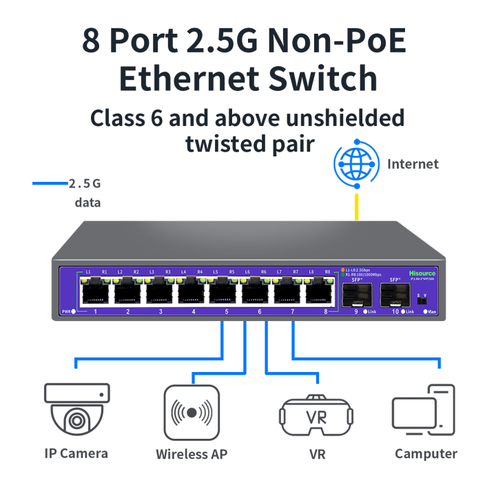 Hisource 2.5G None-POE Network Switch 8 Port Ethernet Switch with 2*10G ...
