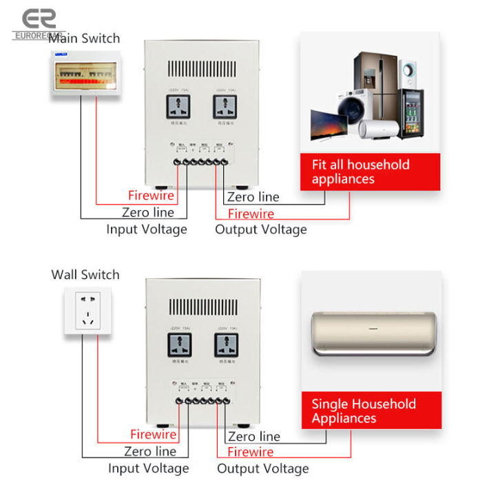 5KW Servo Automatic Voltage Regulator Single-Phase Power Regulator 220V Household Fully ...