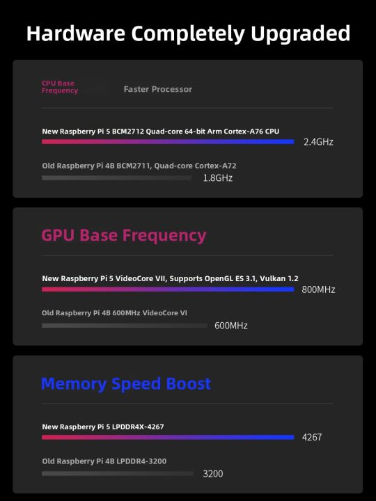 Linux Development Board Arm Cortex-A76 | Lazada PH