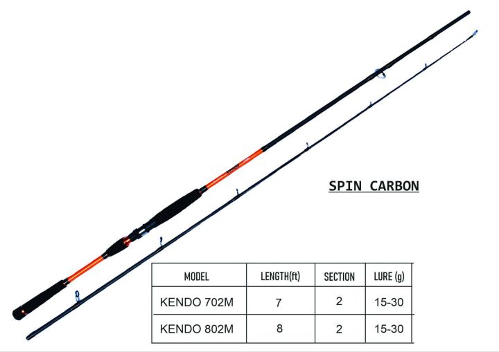 FISHING ROD OCEAN KING KENDO SPINNING ROD | Lazada PH