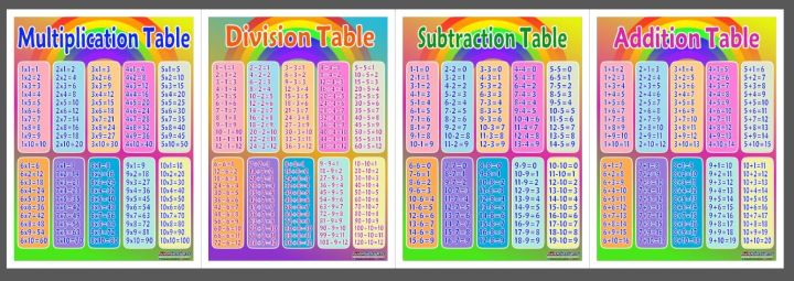 EDUCATIONAL POSTER TARPAULIN BUNDLE MATH FOR KIDS 45X60CM | Lazada PH