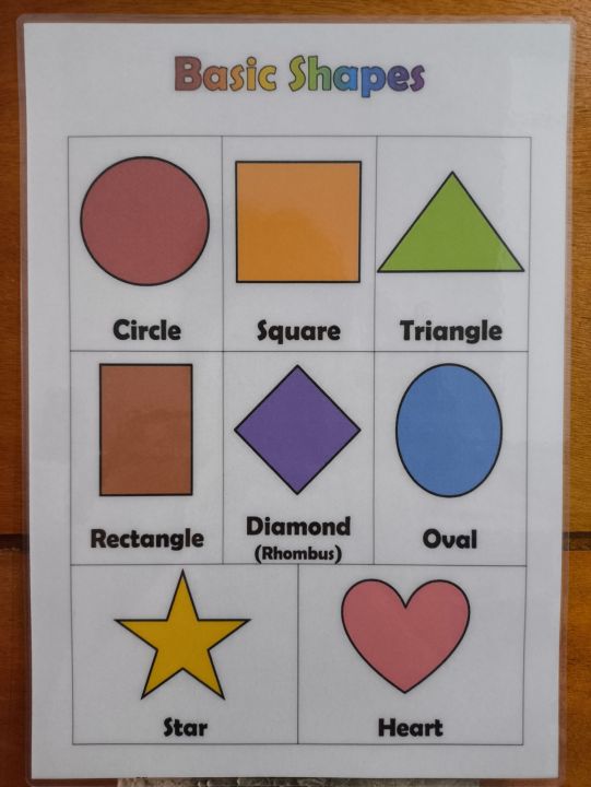 Shapes Laminated Chart | Lazada PH