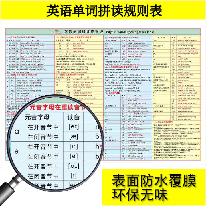 Primary School English Phonetic Alphabet Nature Spelling Pronunciation ...