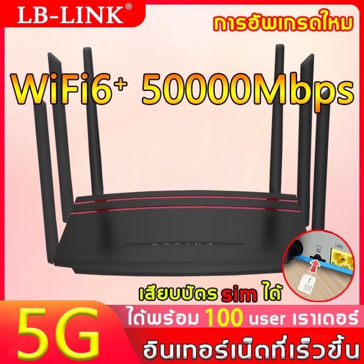 【6 เสาอากาศ เน็ตเร็วสุดๆ】 เราเตอร์ใส่ซิม 5G เราเตอร์ wifiใสซิม ไวไฟบ้าน ...