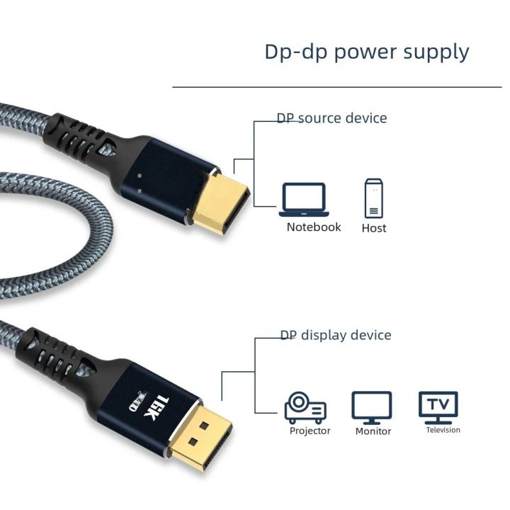 Dp 2.0 Version 16k High-definition Computer 8k Video 4k240hz Gaming Monitor Displayport Cable ...