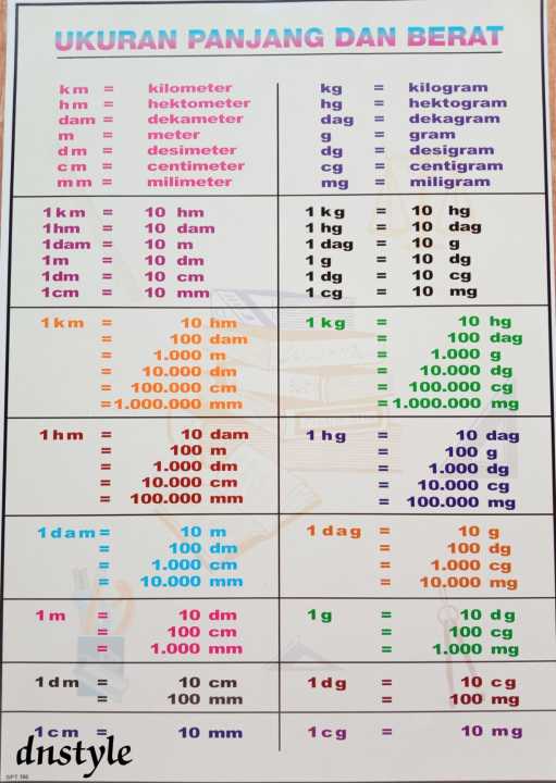 POSTER UKURAN PANJANG DAN BERAT | Lazada Indonesia