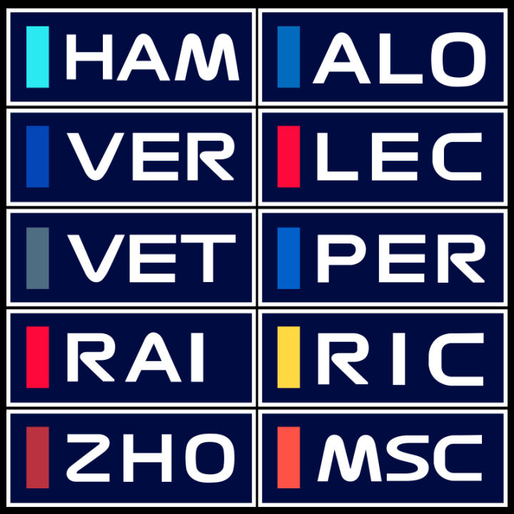 Driver Signed Sticker F1 Team Racing Car Decal Reflective Body ...