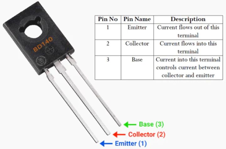 3PCS BD140 PNP TO-126 TRANSISTORS BD139 NPN TRANSISTOR TO 126 80VOLTS ...
