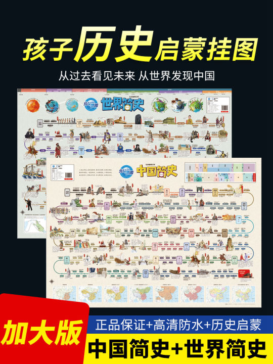Beidou Historical Dynasties Sequential Wall Chart China and World Brief ...
