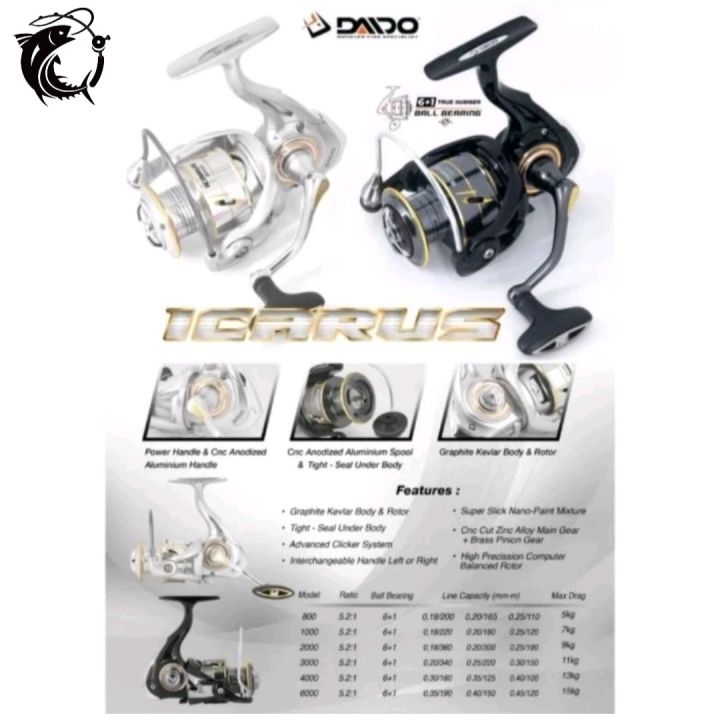 REEL PANCING DAIDO ICARUS | Lazada Indonesia