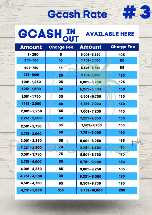 laminated signage rate for your gcash/smart/maya/billspayments | Lazada PH