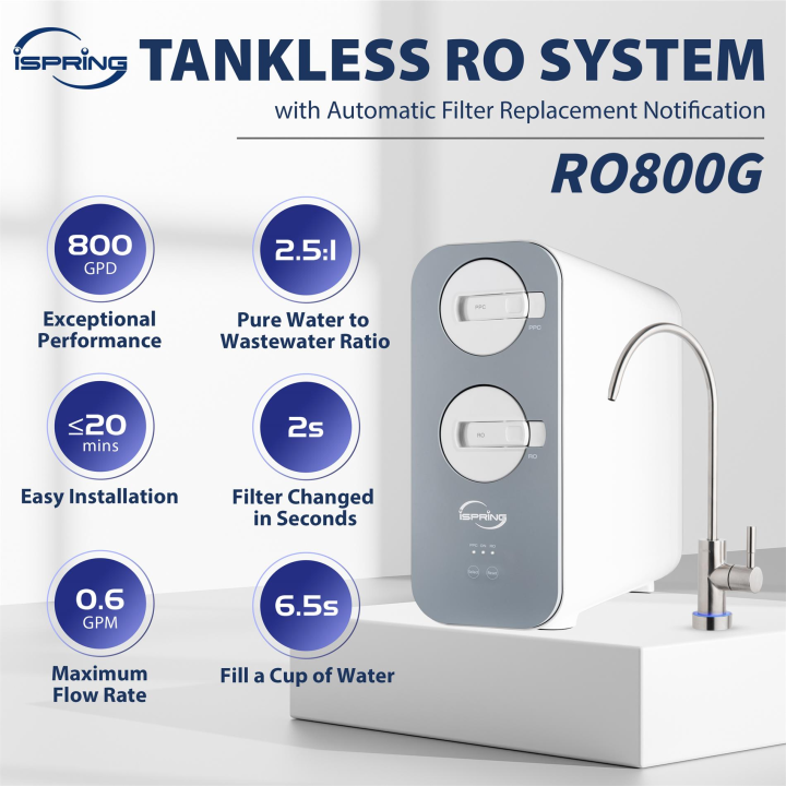iSpring RO800G Tankless Reverse Osmosis Filtration system 800 GPD Under ...