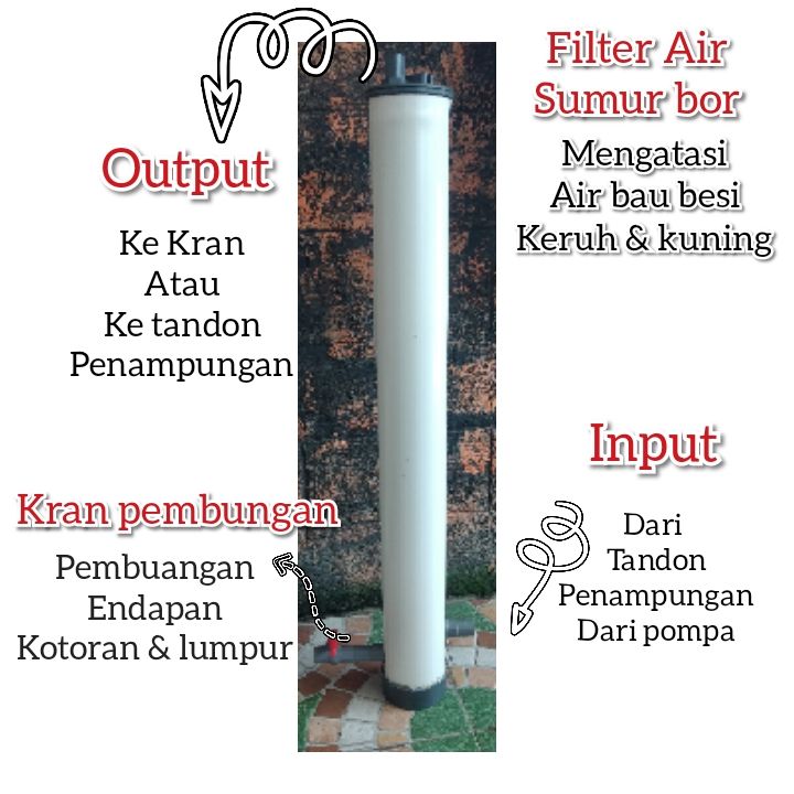 FILTER AIR SUMUR BOR KERUH KUNING DAN BAU BESI | Lazada Indonesia