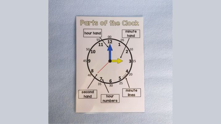Clock Chart, Learning Time, Telling Time Chart, Educational Chart, ABC ...