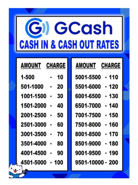Gcash Signage ( Laminated Size A4 ) | Lazada PH