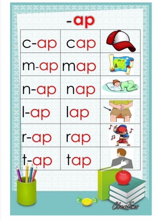 CVC Words ( 30 PAGES-FREE BOOKBIND AND PERSONALIZED COVER PAGE-CTTO ...