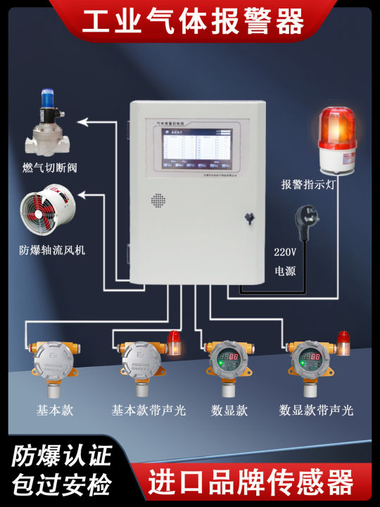 Explosion-Proof Industrial Gas Detector Alarm System for Toxic Natural ...