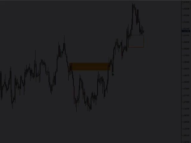 Indicators Forex Market Reversal Alerts MT4 | Lazada.co.th