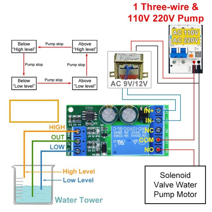12V Water Level Automatic Controller Liquid Sensor Switch Solenoid ...