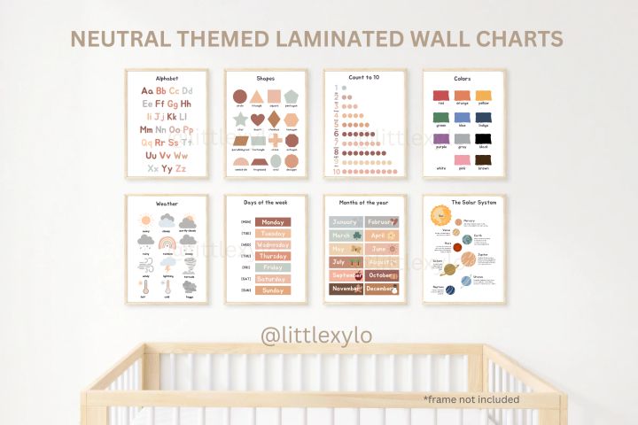 Laminated Educational Wall Charts Aesthetic Minimalist | Lazada PH