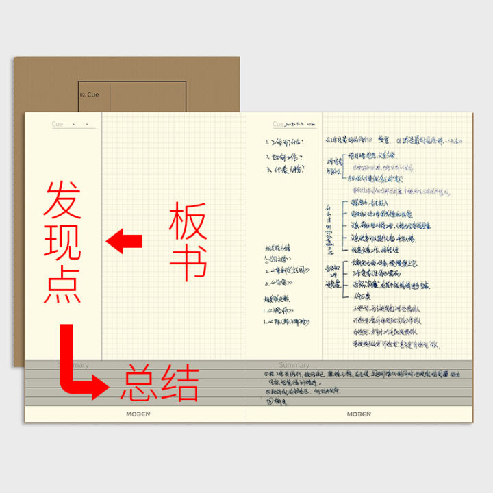 Mckinsey A4 Cornell Notebook Stationery 5R Scientific Efficiency Note ...