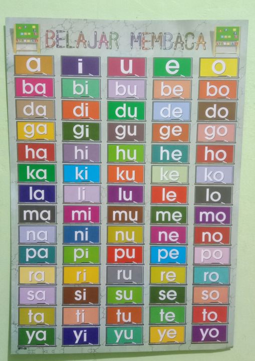 POSTER EDUKASI ANAK BELAJAR MEMBACA | Lazada Indonesia