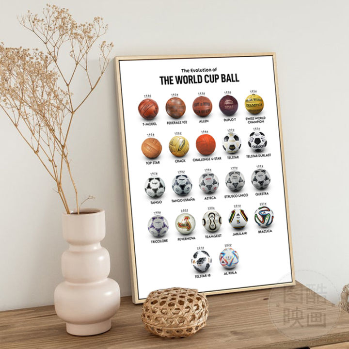 Modern Simplified Decorative Football Evolution Painting Study Room ...