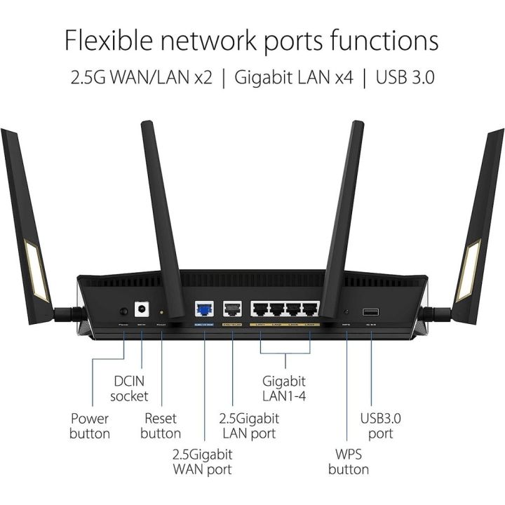 Asus RT-AX88U Pro (AX6000) Dual-band WiFi 6 Scalable Gaming Router ...