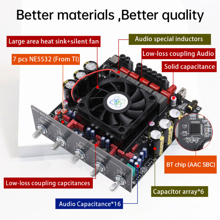 AS21HPA high-power Bluetooth digital amplifier board 2.1 channel ...