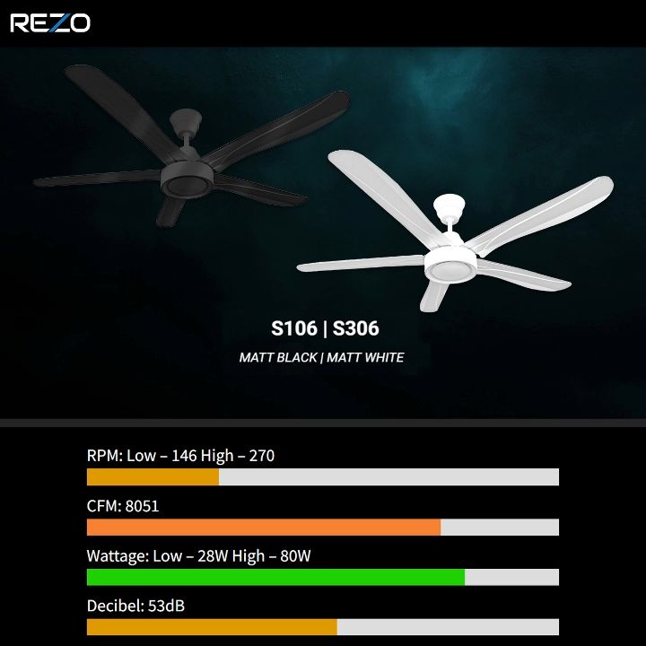 Rezo Ceiling Fan (56 Inches) AC Motor Strong & Silent Technology S106 ...