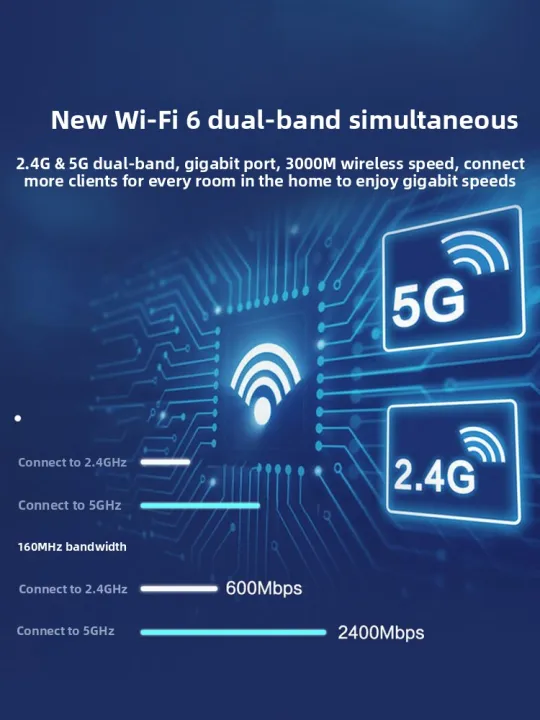 H3C | Whole Home Gigabit WiFi6 Router In-Wall Installation | Lazada PH