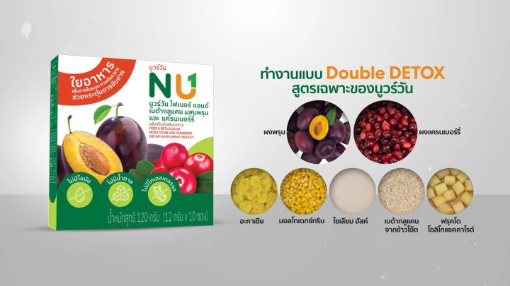 NU1 Fiber นูวร์วัน ไฟเบอร์ แอนด์ เบต้ากลูแคน ผสมพรุนและแครนเบอร์รี่ ...